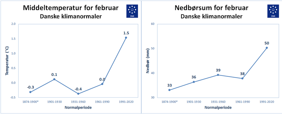 Klima: Varmt og vådt er ’new normal’ i februar | DMI – Danmarks ...