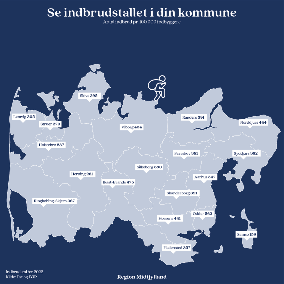 Randers har flest indbrud i Region Midtjylland | Forsikring & Pension