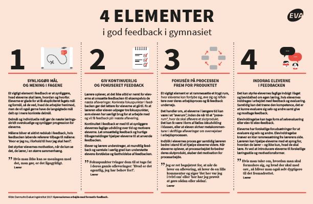 4 elementer i god feedback i gymnasiet | Eva - Danmarks Evalueringsinstitut