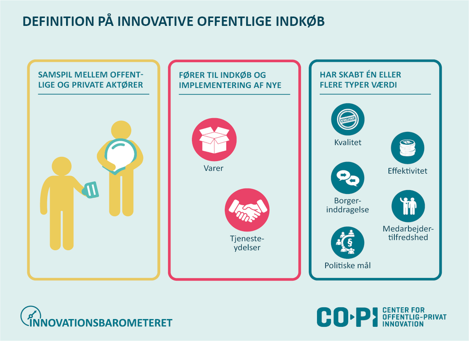 Den offentlige sektor er innovativ – og køber hver tiende nye løsning hos private virksomheder ...