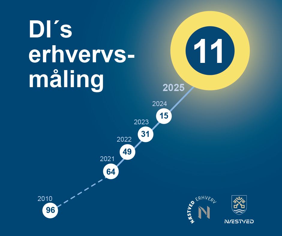 Næstved er for andet år i træk Sjællands mest erhvervsvenlige kommune ...