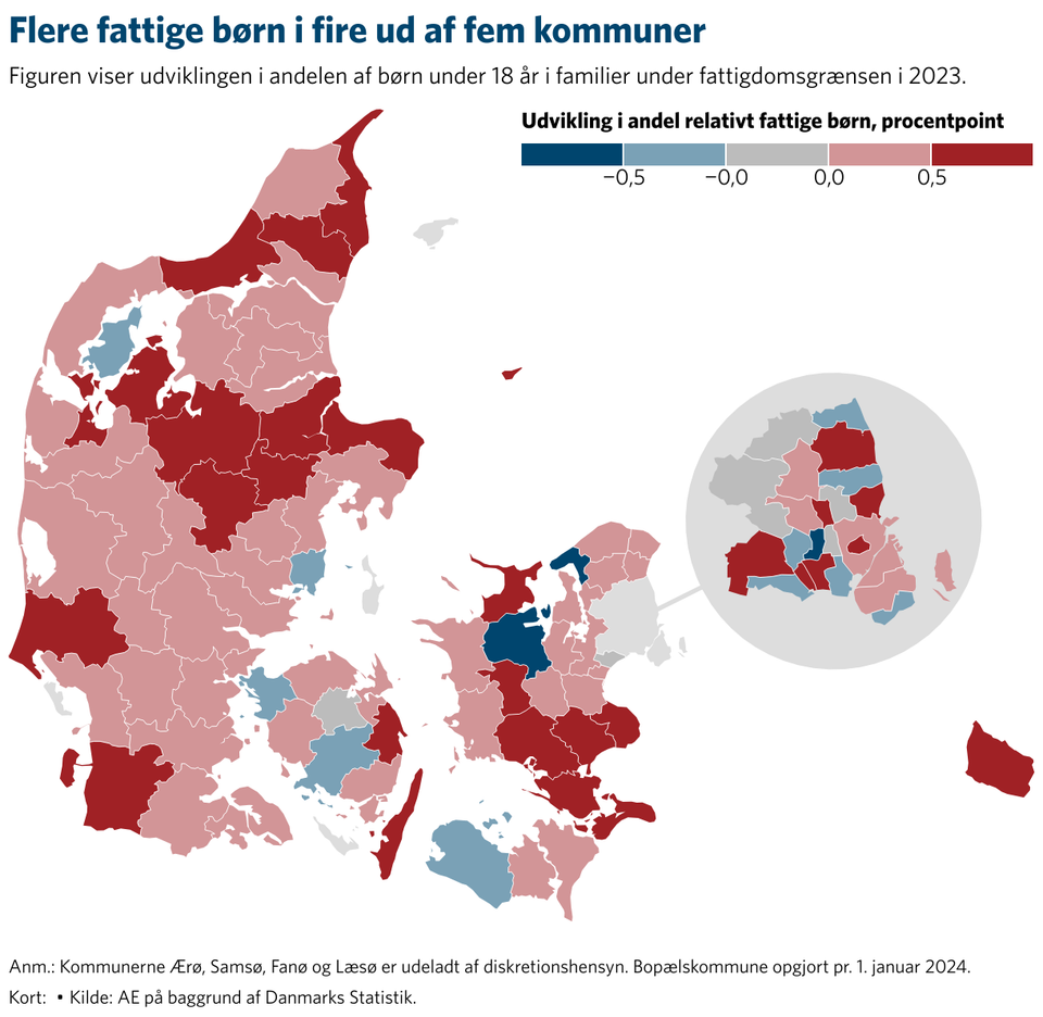 I 4 ud af 5 kommuner: Flere børn vokser op i fattigdom | AE - Arbejderbevægelsens Erhvervsråd