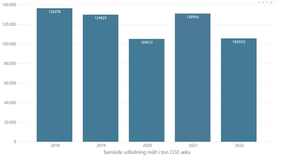 Mere fjernvarme, mindre CO2 | Silkeborg Forsyning