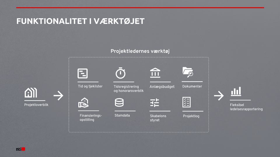 Boligkontoret Danmark går forrest med nyt system til byggesagsstyring i ...