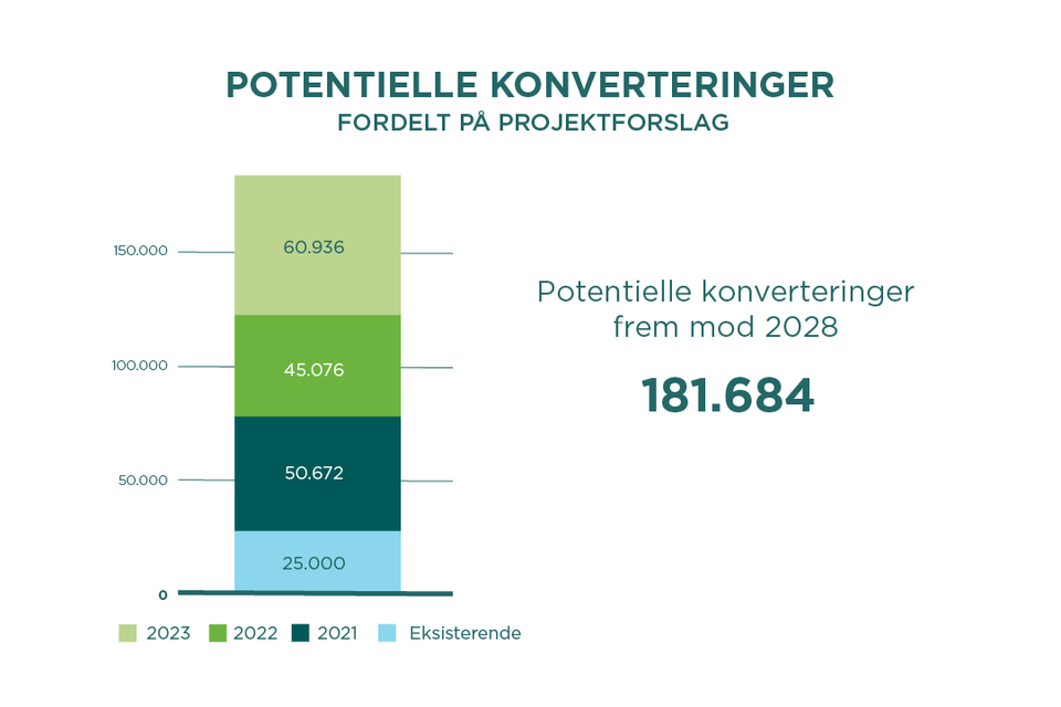 Stor opbakning til fjernvarmen: 40.000 fik fjernvarme i 2023 – langt ... Stor opbakning til fjernvarmen: 40.000 fik fjernvarme i 2023 – langt ...