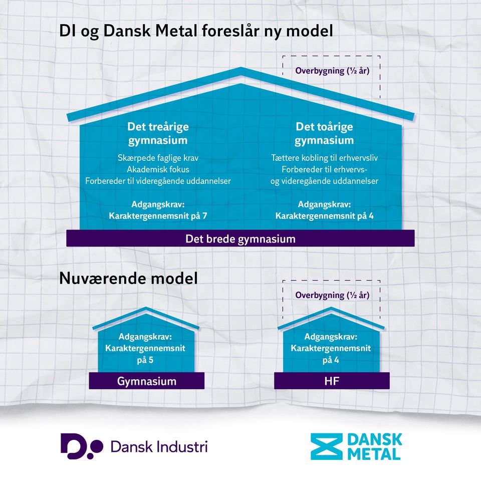 DI og Dansk Metal: Behov for store ændringer af gymnasiet | Dansk Metal